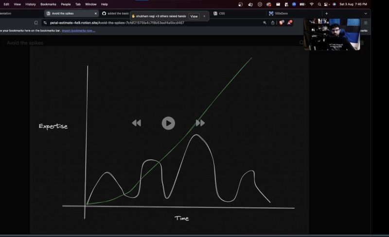 Gowtham N on LinkedIn: #fullstackdevelopment #mernstack #devops ... Gowtham N on LinkedIn: #fullstackdevelopment #mernstack #devops ...
