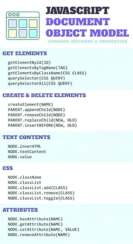 Abhushit Chaudhary on LinkedIn: #javascript #dom #code #development Abhushit Chaudhary on LinkedIn: #javascript #dom #code #development