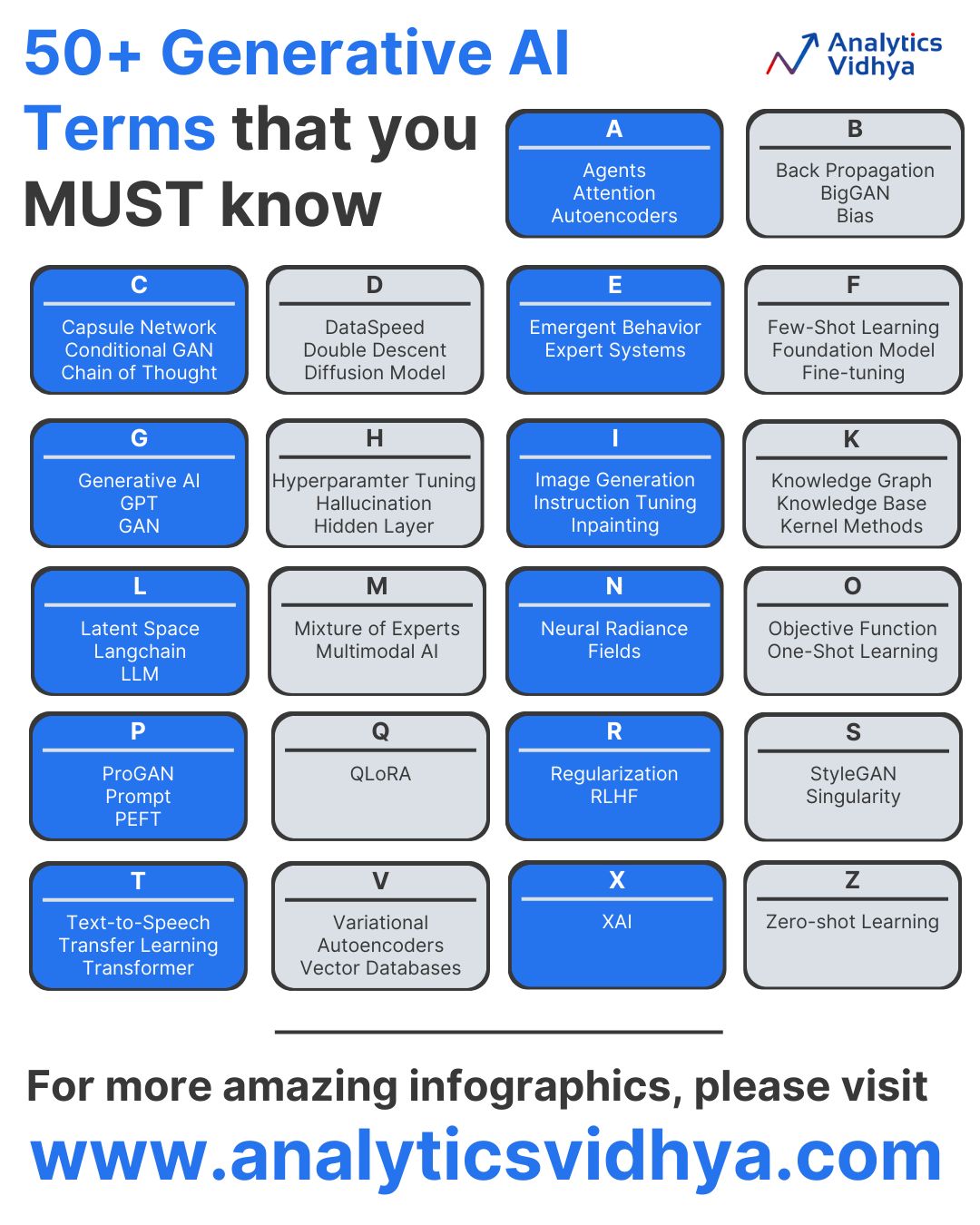 Analytics Vidhya on LinkedIn: #analyticsvidhya #generativeai #datascience Analytics Vidhya on LinkedIn: #analyticsvidhya #generativeai #datascience