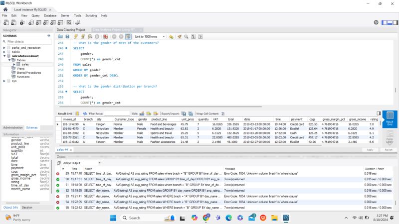 Rohitha Eguturi on LinkedIn: #dataanalytics #mysql #python # ... Rohitha Eguturi on LinkedIn: #dataanalytics #mysql #python # ...