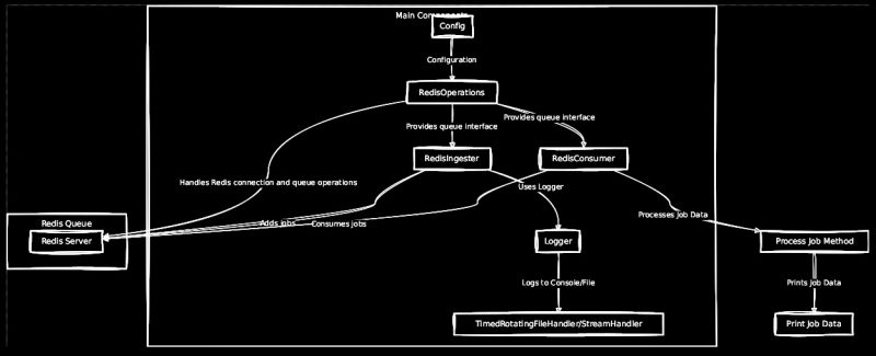 Shubham Visare on LinkedIn: #python #redis #developer #opensource # ... Shubham Visare on LinkedIn: #python #redis #developer #opensource # ...