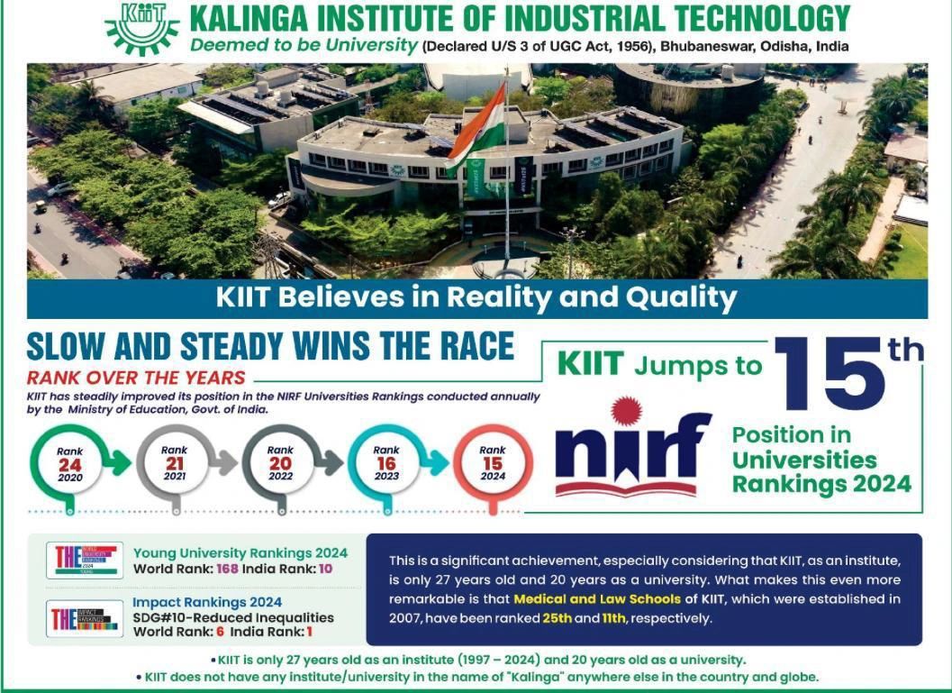 Dr. Abhaya Kumar Sahoo posted on LinkedIn Dr. Abhaya Kumar Sahoo posted on LinkedIn