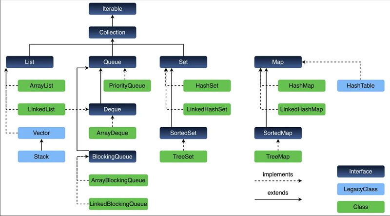 How to avoid duplicates in your data structures | MANOJ KUMAR POLINENI ... How to avoid duplicates in your data structures | MANOJ KUMAR POLINENI ...