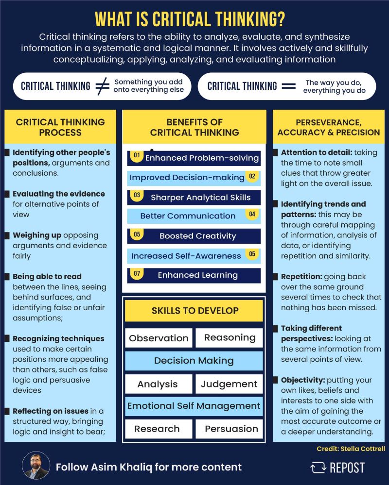 Critical Thinking: A game-changer? | Asim Khaliq posted on the topic ... Critical Thinking: A game-changer? | Asim Khaliq posted on the topic ...