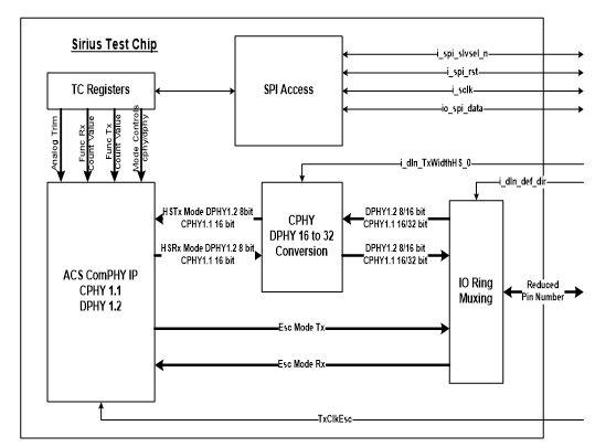Arasan Chip Systems Inc. on LinkedIn: #arasan #phy #csi Arasan Chip Systems Inc. on LinkedIn: #arasan #phy #csi