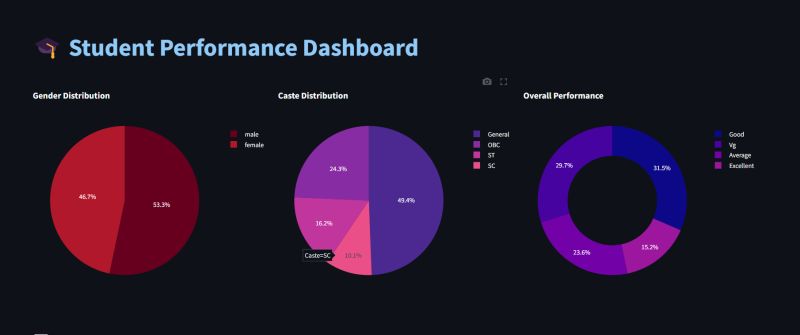 #streamlit #plotly #pythonprojects #datavisualization #academicproject ... #streamlit #plotly #pythonprojects #datavisualization #academicproject ...