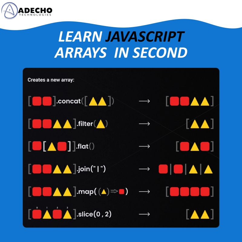 Adecho Technologies on LinkedIn: #javascript #programming # ... Adecho Technologies on LinkedIn: #javascript #programming # ...