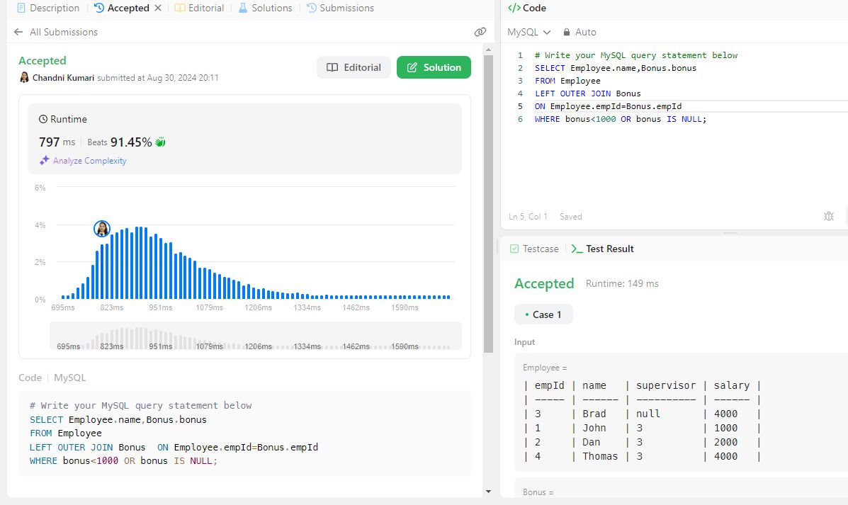 Chandni Kumari on LinkedIn: #sql #dataanalysis #datascience #learnsql # ... Chandni Kumari on LinkedIn: #sql #dataanalysis #datascience #learnsql # ...