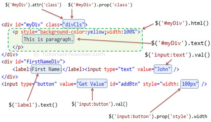 Deepak Patidar on LinkedIn: 📝 Today’s JavaScript Learning: Mastering ... Deepak Patidar on LinkedIn: 📝 Today’s JavaScript Learning: Mastering ...