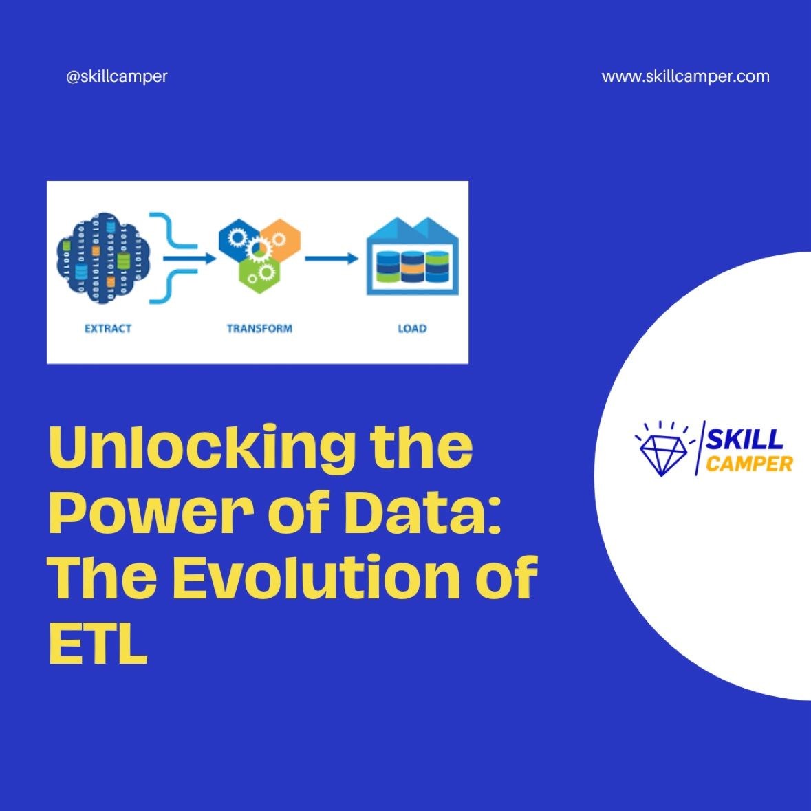 SkillCamper on LinkedIn: #datascience #etl #streamingdata # ... SkillCamper on LinkedIn: #datascience #etl #streamingdata # ...