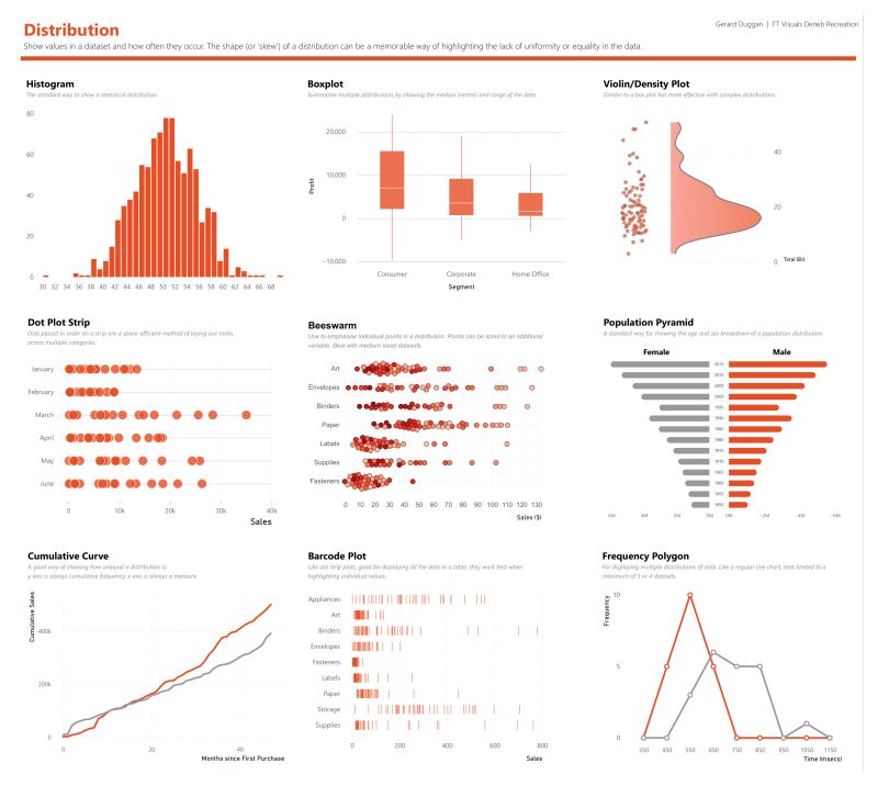 How deneb uses power BI to create visuals | Gerard Duggan posted on the ... How deneb uses power BI to create visuals | Gerard Duggan posted on the ...