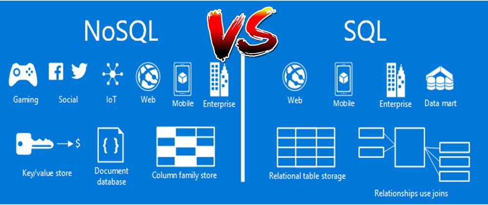 #database #sql #nosql #techtalk #softwaredevelopment #datamanagement ... #database #sql #nosql #techtalk #softwaredevelopment #datamanagement ...