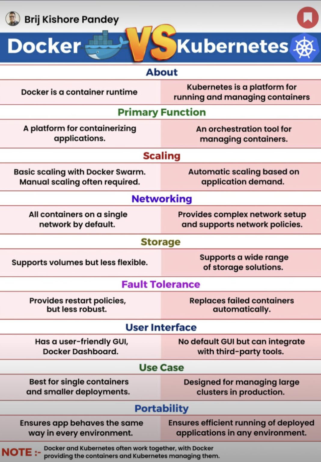 #docker #kubernetes #cloud #devops #devops #devopsengineer #aws #azure ... #docker #kubernetes #cloud #devops #devops #devopsengineer #aws #azure ...