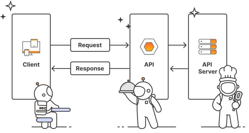 PARTH SAHNI on LinkedIn: #apiperformance #backenddevelopment #techtips ... PARTH SAHNI on LinkedIn: #apiperformance #backenddevelopment #techtips ...
