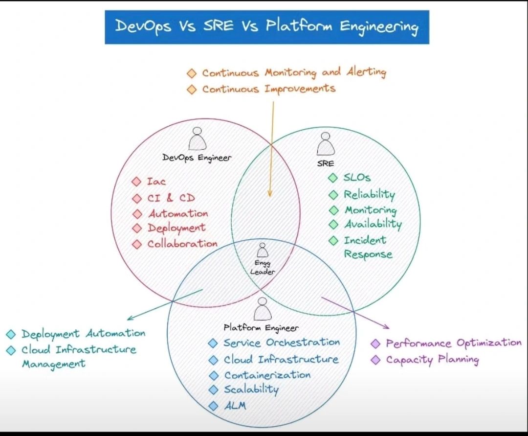 Akash Jaiswal on LinkedIn: #devops #sre #platformengineering Akash Jaiswal on LinkedIn: #devops #sre #platformengineering