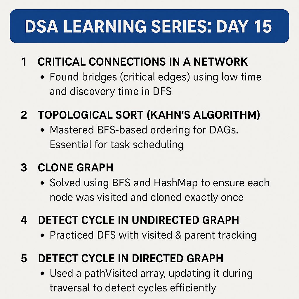 #graphalgorithms #dsa #leetcode #systemdesign #codingjourney | Harsh Jain #graphalgorithms #dsa #leetcode #systemdesign #codingjourney | Harsh Jain