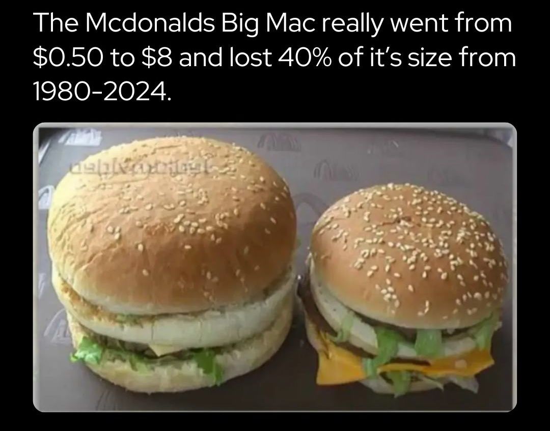Manish Soni on LinkedIn: Inflation explained! Manish Soni on LinkedIn: Inflation explained!