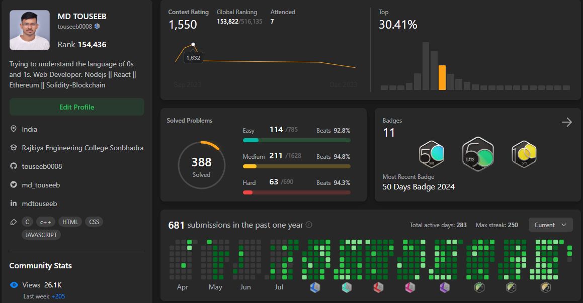 #streak #leetcode #streak #gfg #gfgchallenge #codingjourney #algorithm ... #streak #leetcode #streak #gfg #gfgchallenge #codingjourney #algorithm ...