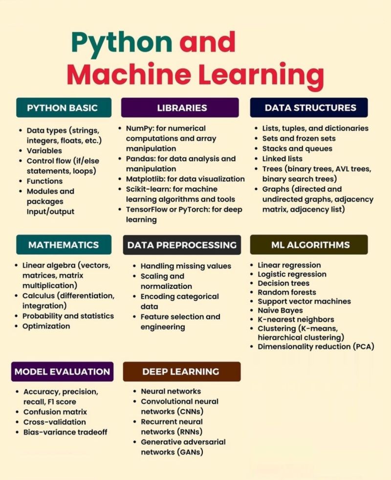 Mohit Chaudhary on LinkedIn: #python #machinelearning #ai #deeplearning ... Mohit Chaudhary on LinkedIn: #python #machinelearning #ai #deeplearning ...