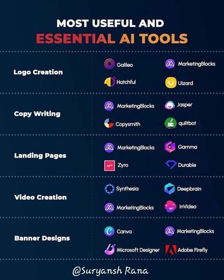 Discover the most essential AI tools for your projects | Suryansh Rana ... Discover the most essential AI tools for your projects | Suryansh Rana ...