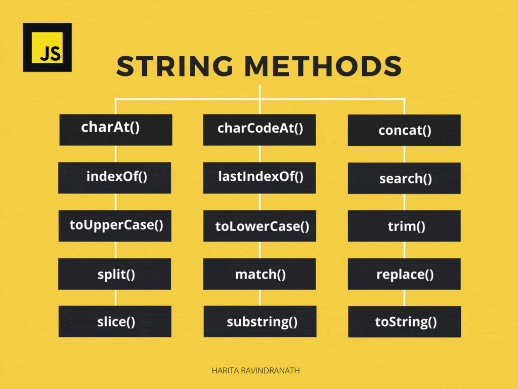 #javascript #webdevelopment #frontenddevelopment #coding #programming ... #javascript #webdevelopment #frontenddevelopment #coding #programming ...
