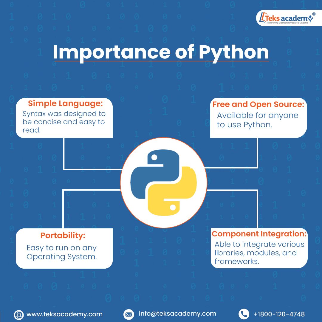 Teks Academy on LinkedIn: #python #pythoncode #pythondeveloper # ... Teks Academy on LinkedIn: #python #pythoncode #pythondeveloper # ...