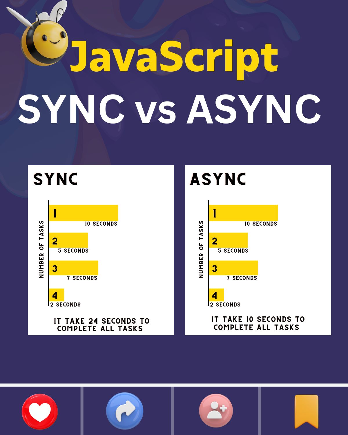 Muhammad Waleed on LinkedIn: #javascript #javascriptlearning # ... Muhammad Waleed on LinkedIn: #javascript #javascriptlearning # ...