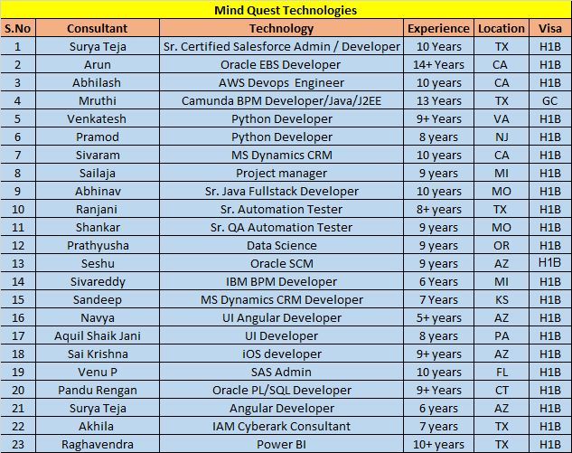 Gowtham K on LinkedIn: #qaautomation #qatester #qaengineer # ... Gowtham K on LinkedIn: #qaautomation #qatester #qaengineer # ...