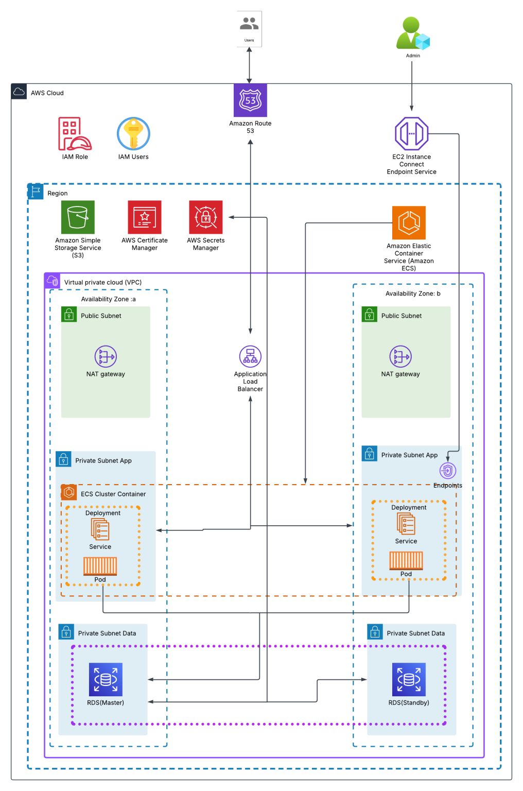 #aws #terraform #docker #devops #cloudcomputing #infrastructureascode ... #aws #terraform #docker #devops #cloudcomputing #infrastructureascode ...