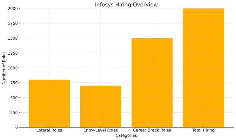 Hackveda on LinkedIn: #hackveda #interntracker #recruitupskill #careers ... Hackveda on LinkedIn: #hackveda #interntracker #recruitupskill #careers ...