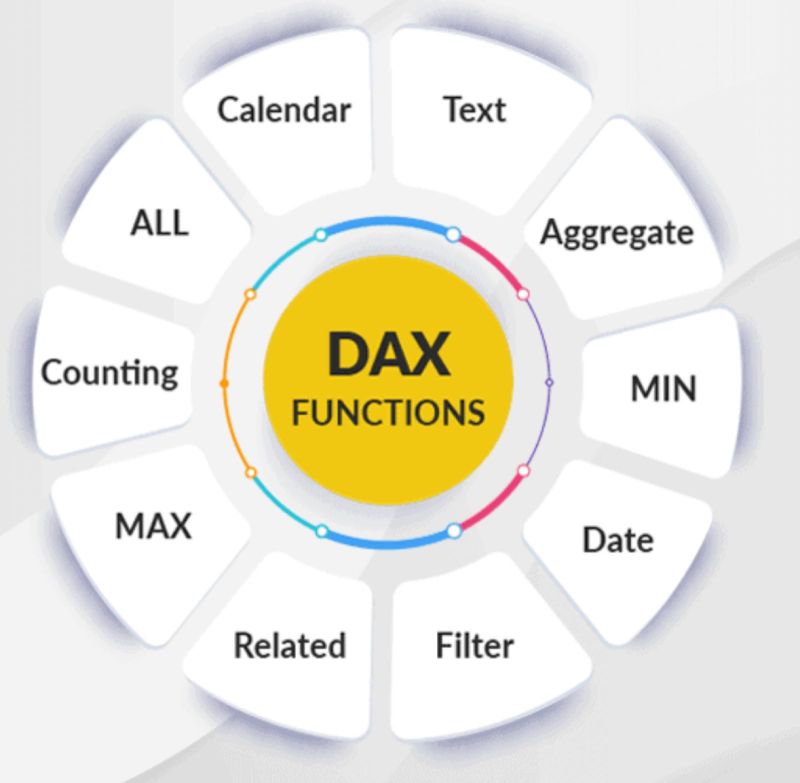 DAX Functions in Powerbi | Vijetha Varad posted on the topic | LinkedIn DAX Functions in Powerbi | Vijetha Varad posted on the topic | LinkedIn