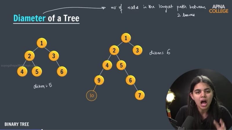 #100daysofcode #binarytrees #dsa #coding #100dayschallenge # ... #100daysofcode #binarytrees #dsa #coding #100dayschallenge # ...