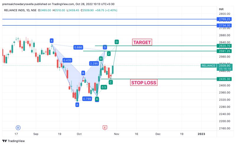 RAVELLA PREM SAI on LinkedIn: #xabcd #abcd #analysis #harmonics # ... RAVELLA PREM SAI on LinkedIn: #xabcd #abcd #analysis #harmonics # ...