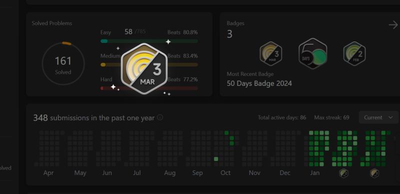 Pushkar Khare on LinkedIn: #leetcode #marchbadge #codingcommunity Pushkar Khare on LinkedIn: #leetcode #marchbadge #codingcommunity