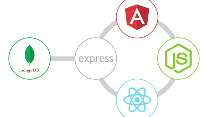 #mernstack #ai #fullstackdevelopment #webdevelopment… | Varun R #mernstack #ai #fullstackdevelopment #webdevelopment… | Varun R