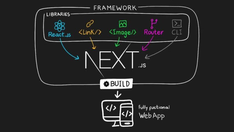 Building a React application with NextJS and WordPress | Utsargo Roy ... Building a React application with NextJS and WordPress | Utsargo Roy ...