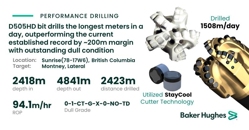 Taleb Ameri, P.Eng, M.Eng on LinkedIn: #albertaoil #wearebakerhughes # ... Taleb Ameri, P.Eng, M.Eng on LinkedIn: #albertaoil #wearebakerhughes # ...