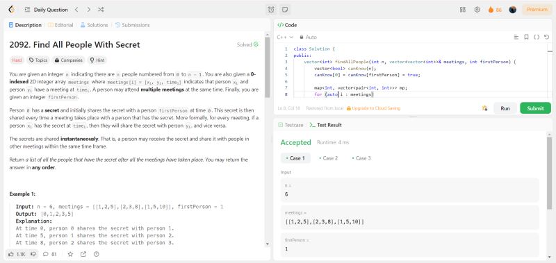 Day86 of #100daysofcodechallenge: find all people with secret | Naman ... Day86 of #100daysofcodechallenge: find all people with secret | Naman ...