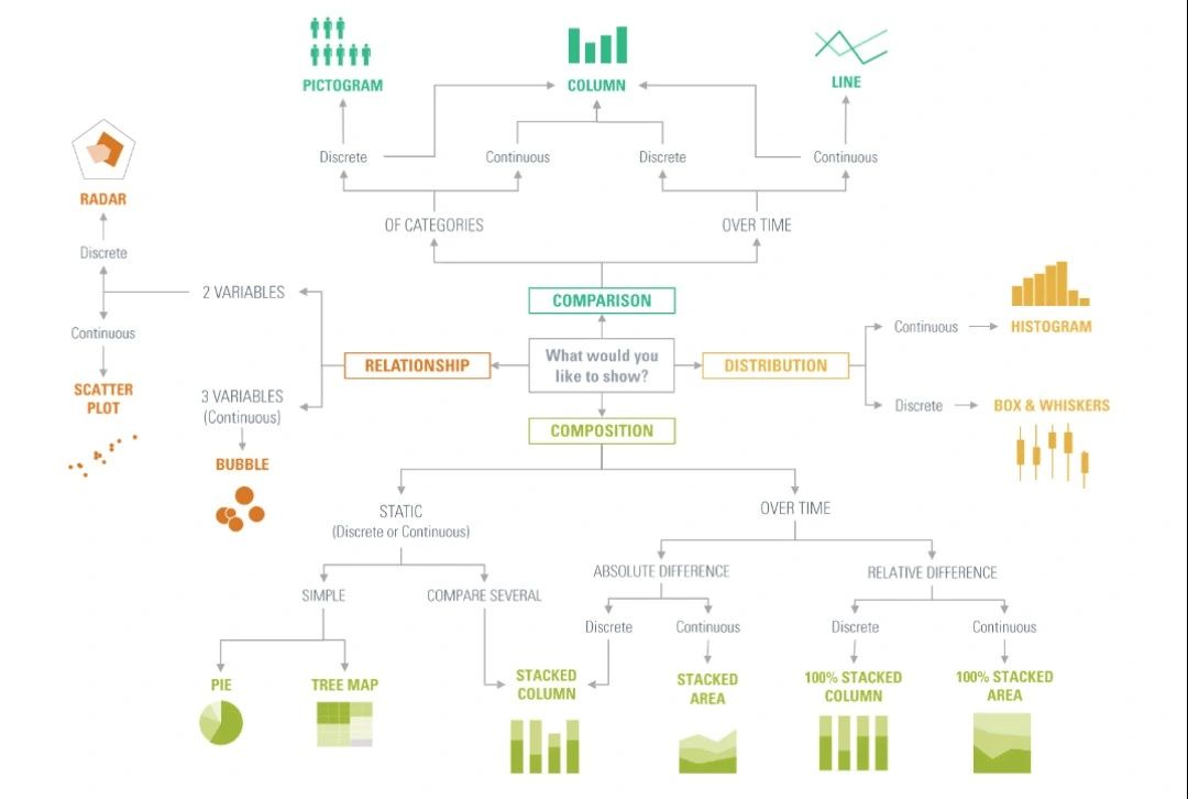 How to choose the right chart type for data visualization | Muhammad ... How to choose the right chart type for data visualization | Muhammad ...