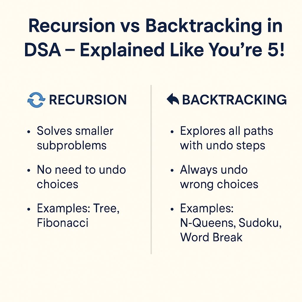 #dsa #recursion #backtracking #codingtips #adityaverma #algorithms ... #dsa #recursion #backtracking #codingtips #adityaverma #algorithms ...