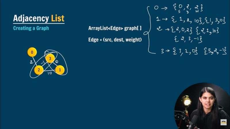Arpita Verma on LinkedIn: #java #datastructures #dsa #graphtheory # ... Arpita Verma on LinkedIn: #java #datastructures #dsa #graphtheory # ...