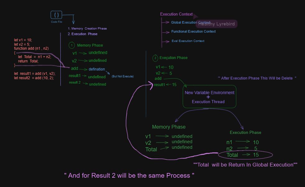 Vansh Saxena on LinkedIn: #javascript #coding #programming # ... Vansh Saxena on LinkedIn: #javascript #coding #programming # ...