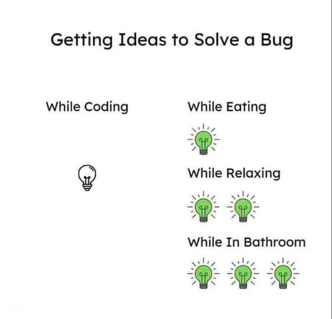 Ankit Shrivastava on LinkedIn: #bugs #softwaredevelopment #debugging # ... Ankit Shrivastava on LinkedIn: #bugs #softwaredevelopment #debugging # ...
