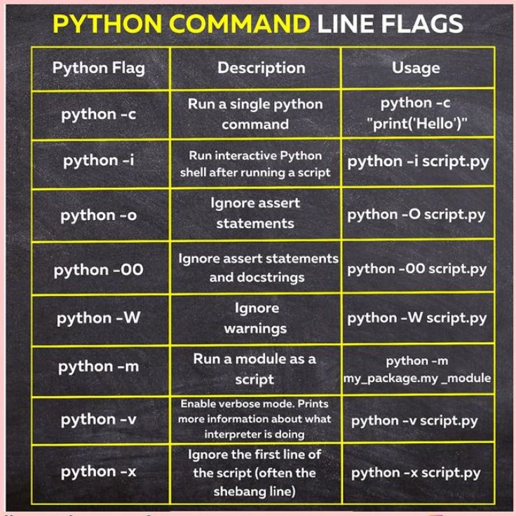 How to use command line flags in Python for Scripting | ADITYA SINGH ... How to use command line flags in Python for Scripting | ADITYA SINGH ...