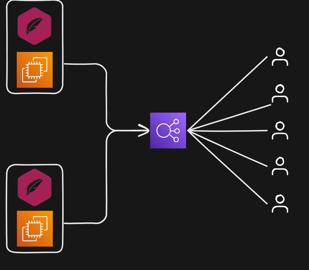Hashnode blog: Building a Scalable Web Infrastructure | Vishal Shekokar ... Hashnode blog: Building a Scalable Web Infrastructure | Vishal Shekokar ...