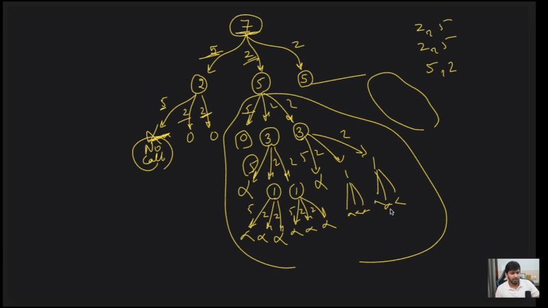 Suneha Gumber on LinkedIn: #dsa #recursion #problemsolving # ... Suneha Gumber on LinkedIn: #dsa #recursion #problemsolving # ...