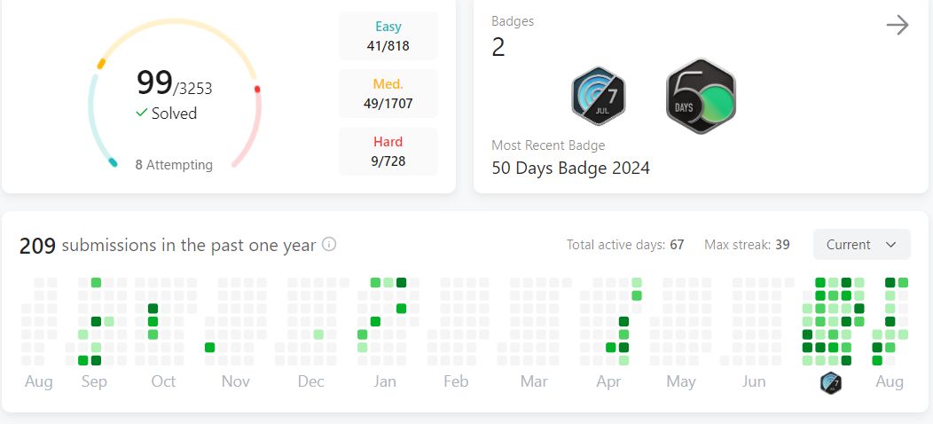 Adarsh kumar choubey on LinkedIn: #codinggoals #leetcode # ... Adarsh kumar choubey on LinkedIn: #codinggoals #leetcode # ...