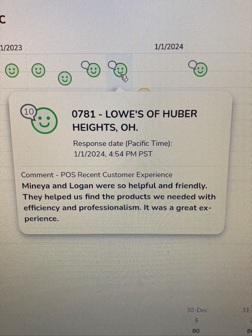 Mireya Melton on LinkedIn: #store781 Mireya Melton on LinkedIn: #store781