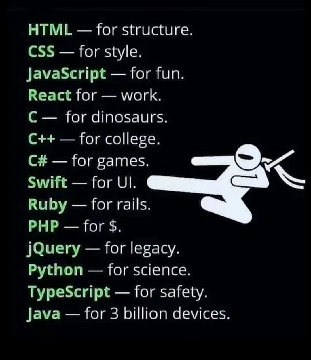 Learn programming at W3Schools.com | Rahul Choudhary posted on the ... Learn programming at W3Schools.com | Rahul Choudhary posted on the ...