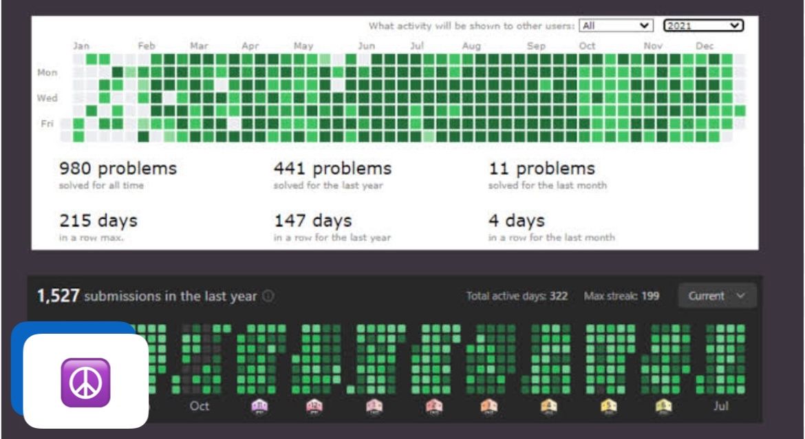 How to solve leetcode problem effectively? | Anuj Saklani posted on the ... How to solve leetcode problem effectively? | Anuj Saklani posted on the ...